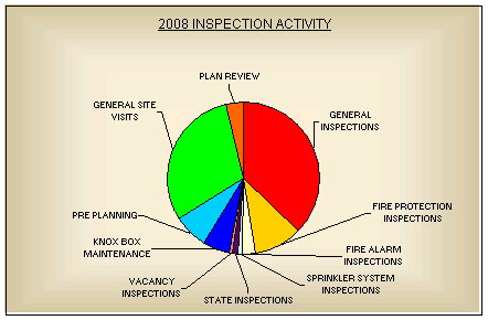 Rootstown Fire Department