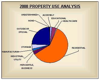 Rootstown Fire Department