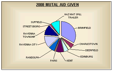 Rootstown Fire Department